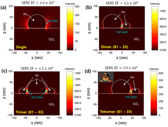 Dual-Dewetting Process for Self-Assembled Nanoparticle Clusters in ...