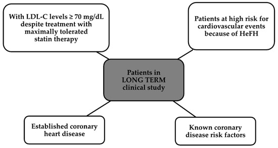 Advances in Treatment of Dyslipidemia