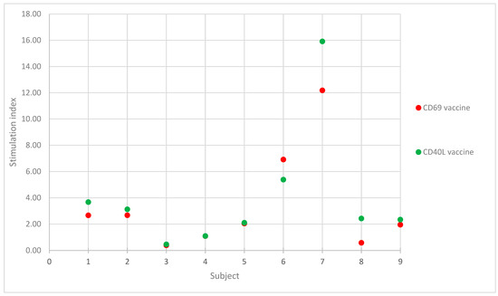 Clinical Application of In Vitro Tests for COVID-19 Vaccine Delayed ...