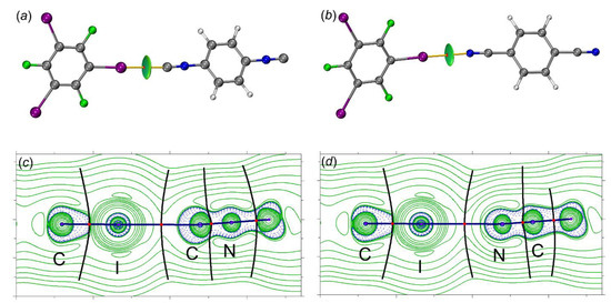 Halogen Bonding Involving Isomeric Isocyanide/Nitrile Groups
