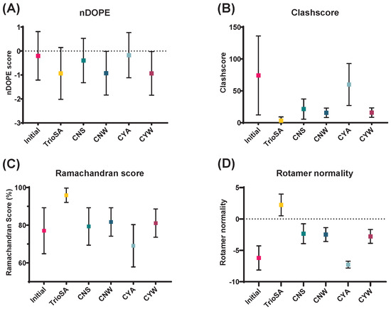 IJMS | Free Full-Text | Improving Geometric Validation Metrics and Ensuring Consistency with ...
