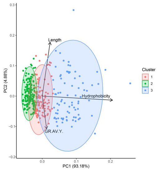 Application of Molecular Dynamics Simulations to Determine Interactions ...
