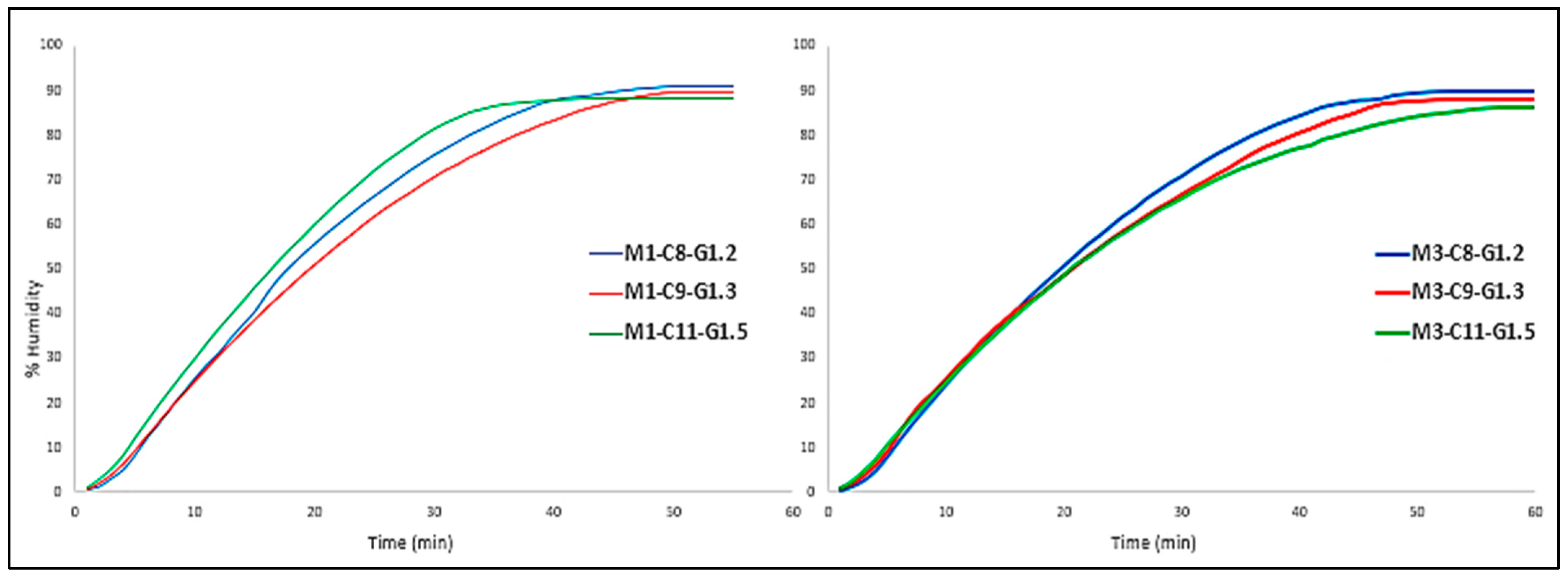 Creation of Chemically Tri-Layered Collagen Crosslinked Membranes and Their Comparison with ...