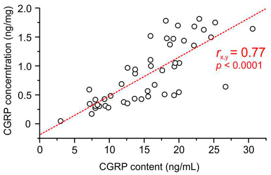 The Anti-Calcitonin Gene-Related Peptide (Anti-CGRP) Antibody ...