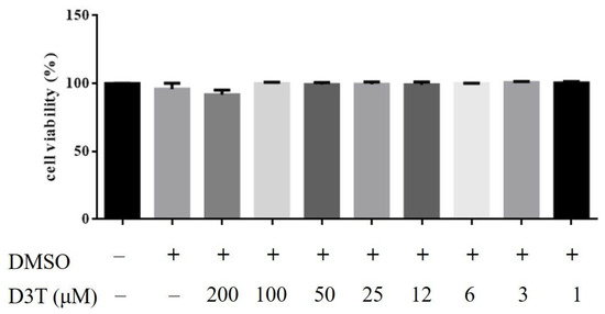 Inhibition of NLRP3 Inflammasome Activation by 3H-1,2-Dithiole-3-Thione ...
