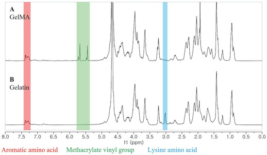 Development of Gelatin Methacryloyl/Sodium Alginate Interpenetrating ...