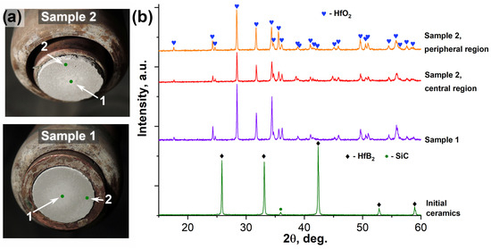 Oxidation of Ceramic Materials Based on HfB2-SiC under the Influence of ...