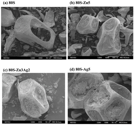 Synthesis, Characterization, and Bioactivity of Mesoporous Bioactive Glass Codoped with Zinc and ...