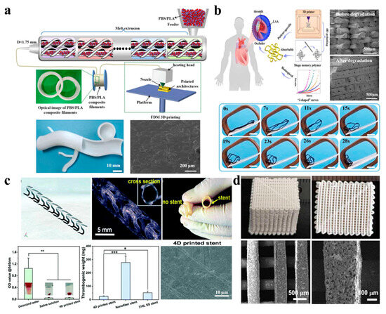 Three/Four-Dimensional Printed PLA Nano/Microstructures ...