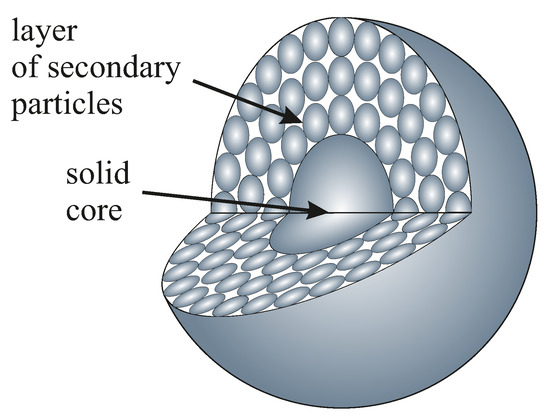 Synthetic Opals or Versatile Nanotools—A One-Step Synthesis of Uniform ...
