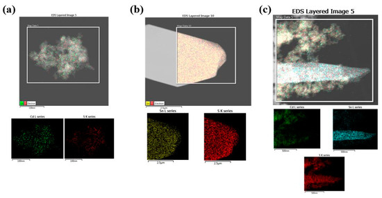 Phase-Controlled Multi-Dimensional-Structure SnS/SnS2/CdS Nanocomposite for Development of Solar ...
