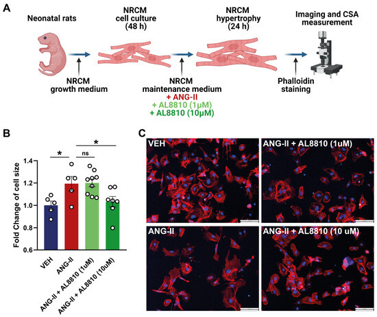 Droplet Digital PCR Is a Novel Screening Method Identifying Potential ...