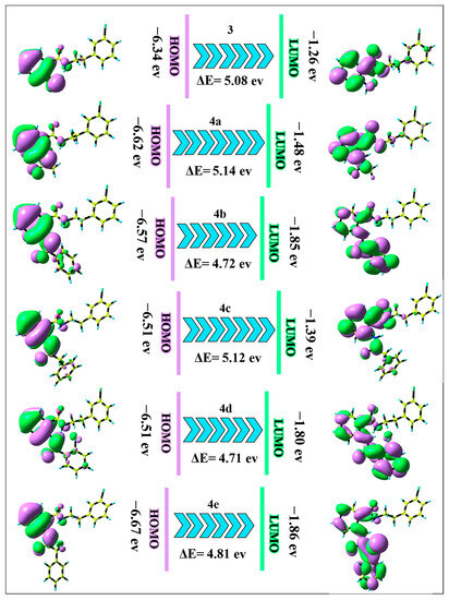 IJMS | Free Full-Text | Synthesis, Molecular Docking, and Biological Evaluation of Novel ...