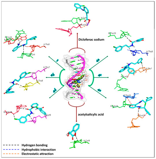 IJMS | Free Full-Text | Synthesis, Molecular Docking, and Biological Evaluation of Novel ...