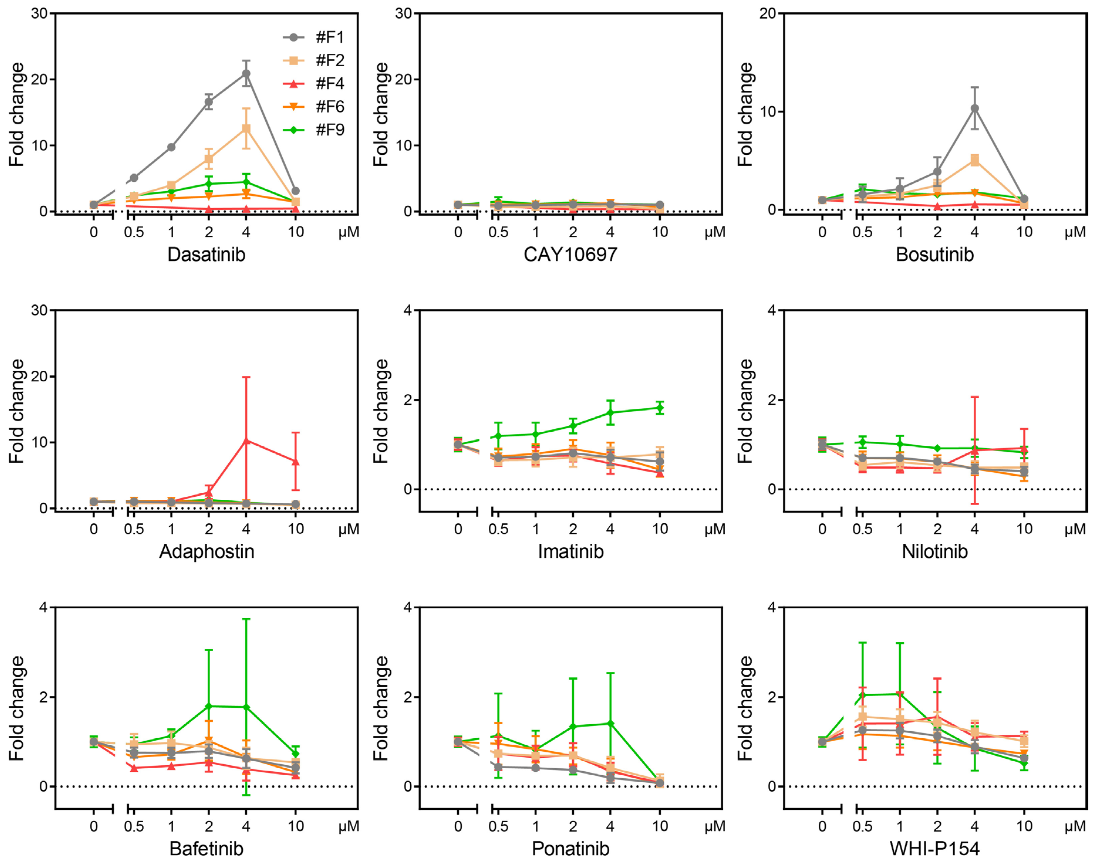 Tyrosine Kinase Inhibitor Profiling Using Multiple Forskolin-Responsive Reporter Cells