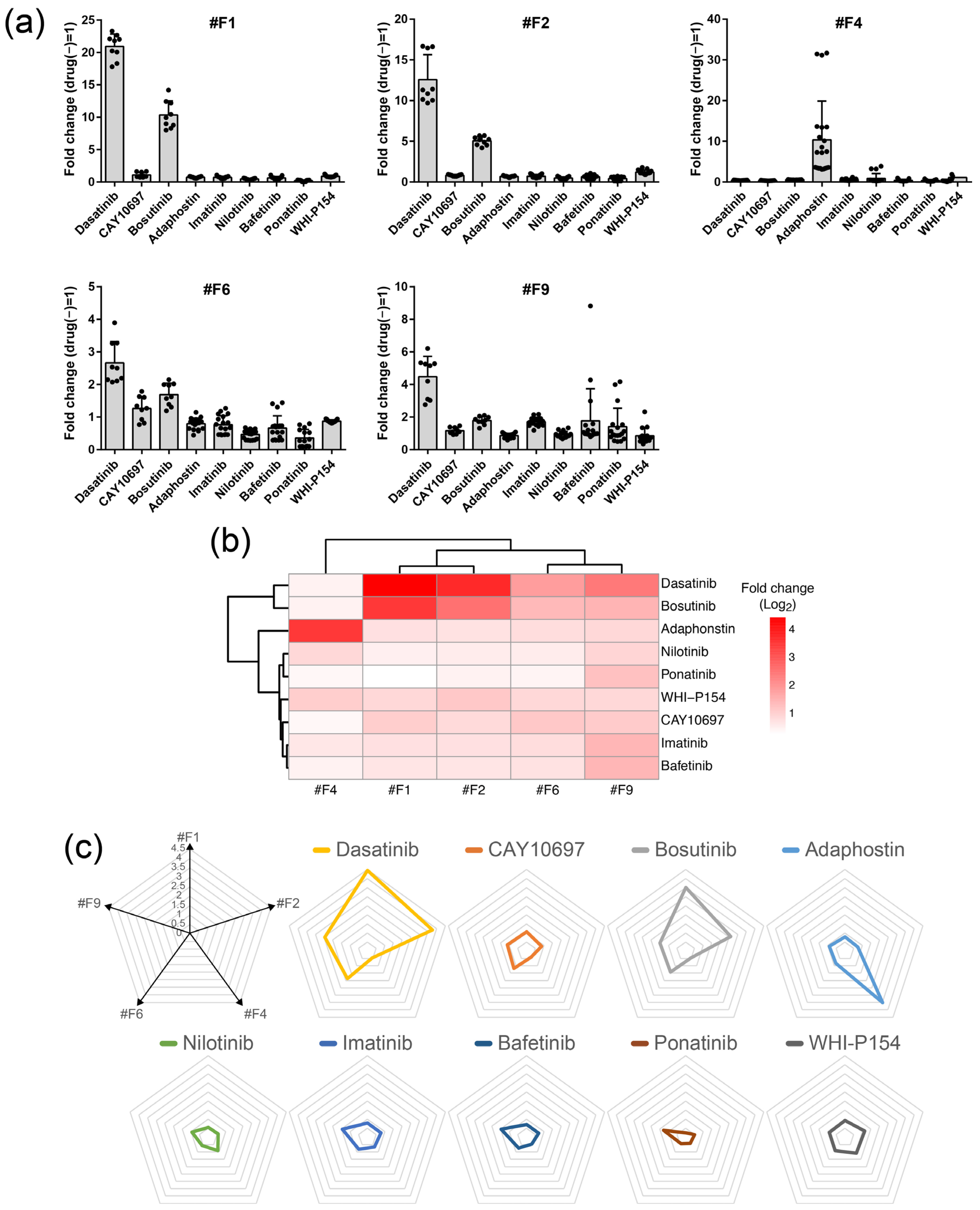 Tyrosine Kinase Inhibitor Profiling Using Multiple Forskolin-Responsive Reporter Cells