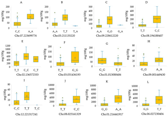 A Comprehensive Genome-Wide Association Study of Carotenoid and ...