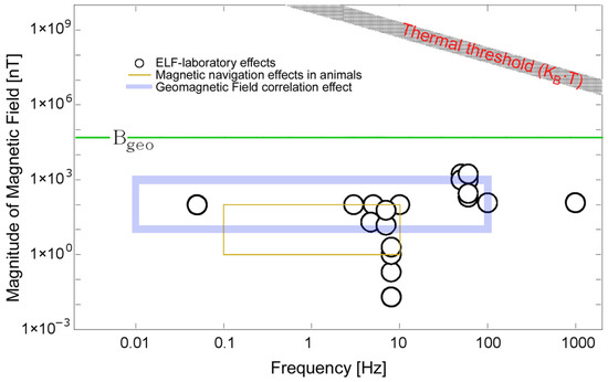 Quantum Electrodynamics Coherence and Hormesis: Foundations of Quantum ...