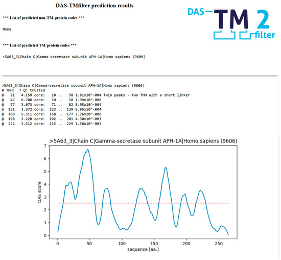 The First Quarter Century of the Dense Alignment Surface Transmembrane ...