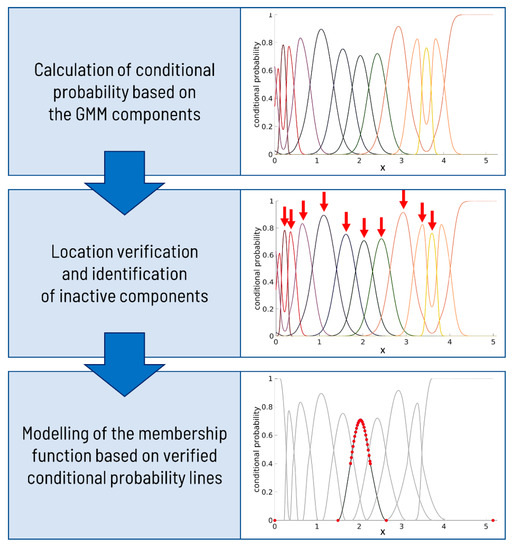 GMM-Based Expanded Feature Space as a Way to Extract Useful Information for Rare Cell Subtypes ...