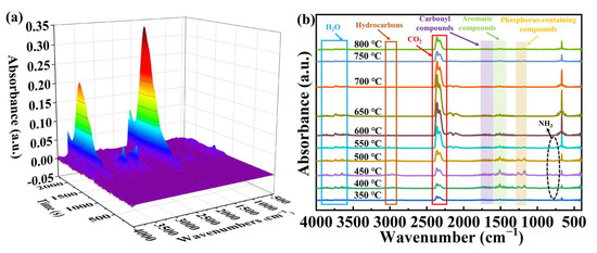 A Rigid–Flexible and Multi-Siloxane Bridge Strategy for Toughening ...