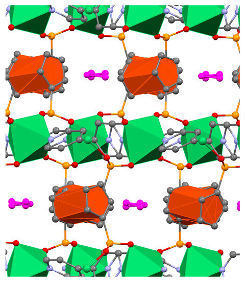 IJMS | Free Full-Text | Influence of the Substituent’s Size in the Phosphinate Group on the ...