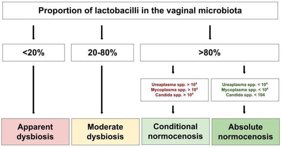 IJMS | Free Full-Text | Menstrual Tampons Are Reliable and Acceptable ...