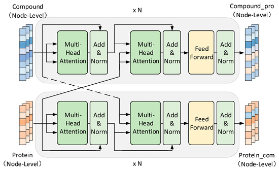 IJMS | Free Full-Text | AMMVF-DTI: A Novel Model Predicting Drug–Target Interactions Based on ...