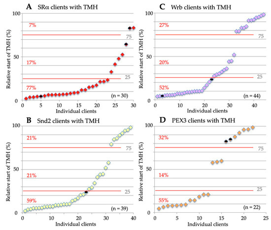 IJMS | Free Full-Text | Quantitative Mass Spectrometry Characterizes ...