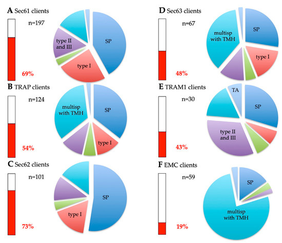 IJMS | Free Full-Text | Quantitative Mass Spectrometry Characterizes ...