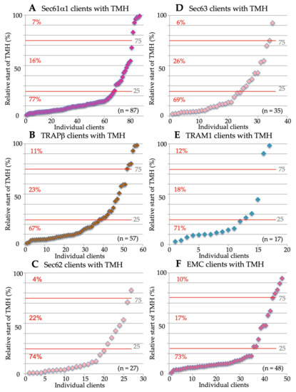 IJMS | Free Full-Text | Quantitative Mass Spectrometry Characterizes ...