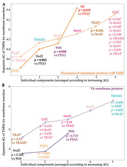 IJMS | Free Full-Text | Quantitative Mass Spectrometry Characterizes ...