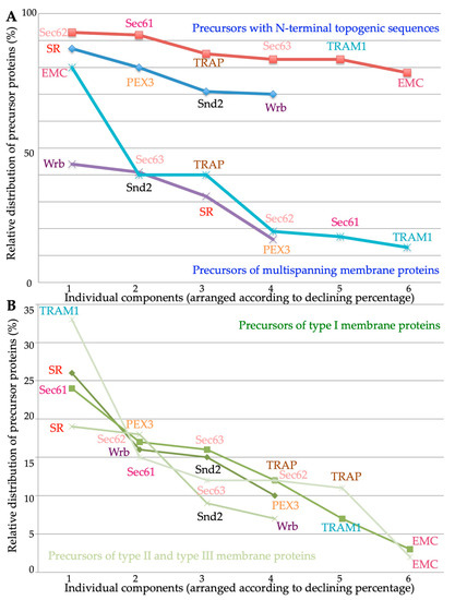 IJMS | Free Full-Text | Quantitative Mass Spectrometry Characterizes ...