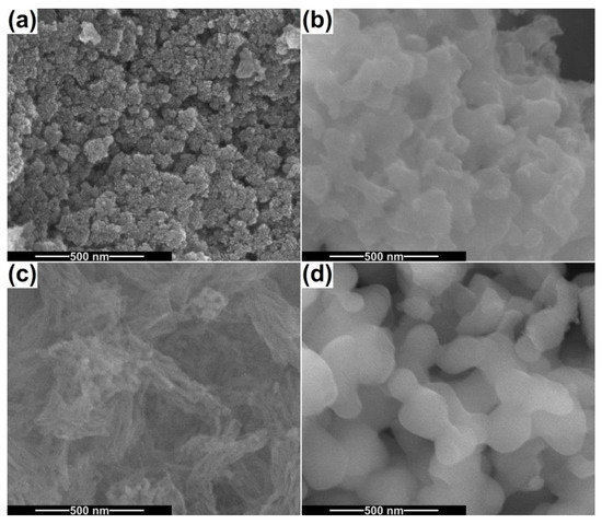 Development and Characterization of Electrospun Composites Built on ...