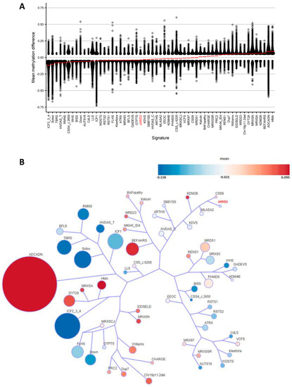 Functional Insight into and Refinement of the Genomic Boundaries of the ...