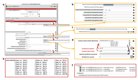 IJMS | Free Full-Text | Scipion-EM-ProDy: A Graphical Interface for the ...