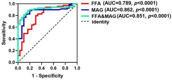 The Impact of Abnormal Lipid Metabolism on the Occurrence Risk of ...