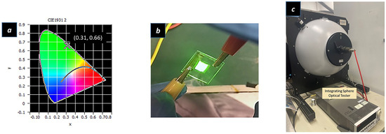 Large-Emitting-Area Quantum Dot Light-Emitting Diodes Fabricated by an ...