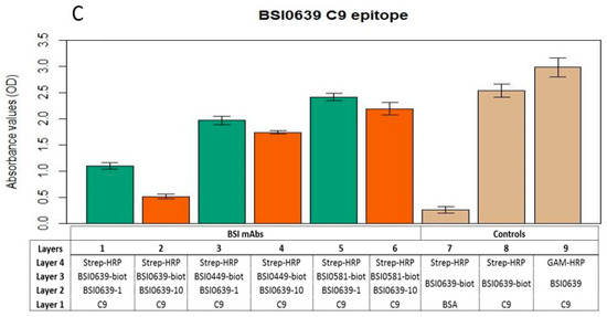 Epitomics: Analysis of Plasma C9 Epitope Heterogeneity in the Plasma of ...