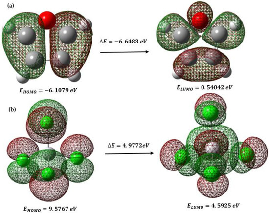 IJMS | Free Full-Text | Experimental–Density Functional Theory (DFT ...