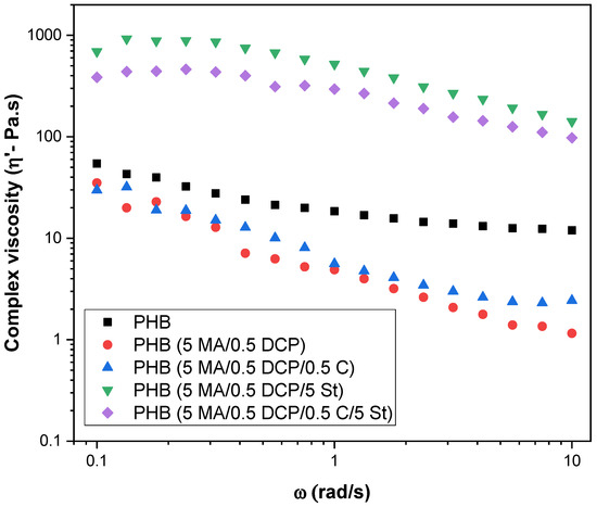 Ijms Free Full Text Toward The Improvement Of Maleic Anhydride