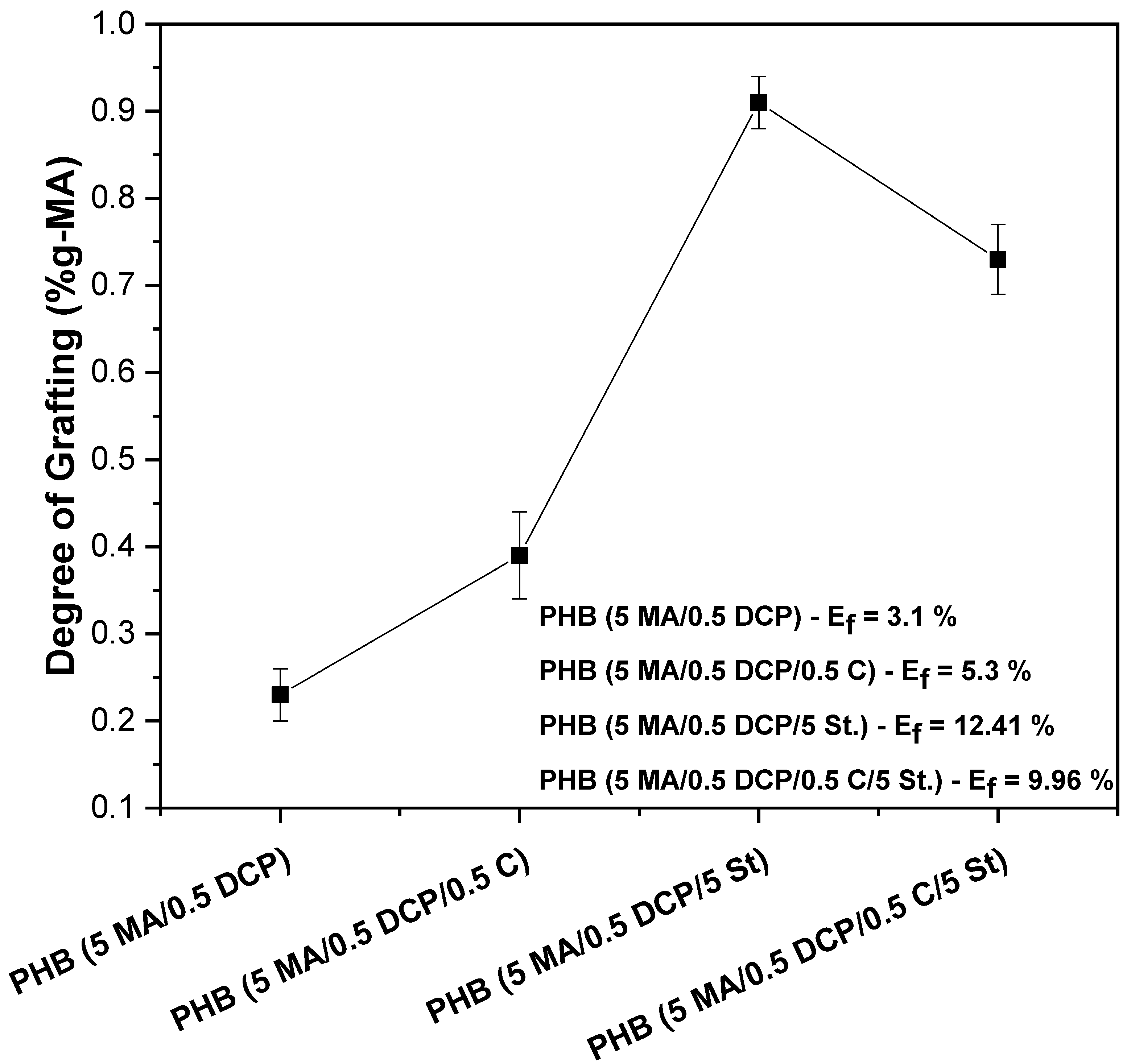 Ijms Free Full Text Toward The Improvement Of Maleic Anhydride