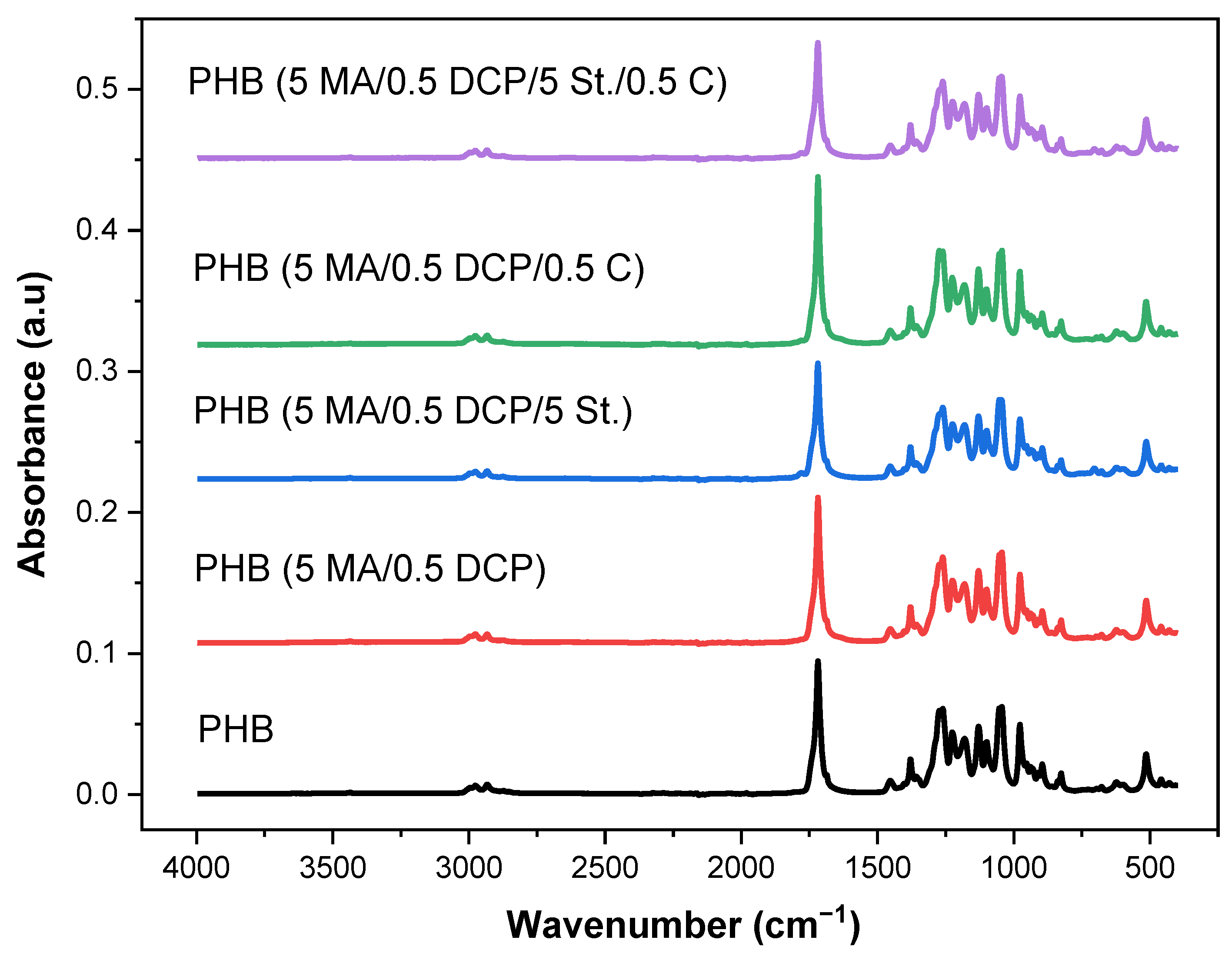 Ijms Free Full Text Toward The Improvement Of Maleic Anhydride