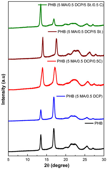 Ijms Free Full Text Toward The Improvement Of Maleic Anhydride