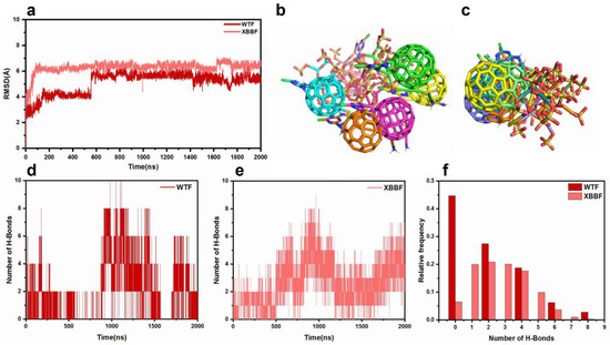 Functionalized Fullerene Potentially Inhibits SARS-CoV-2 Infection by ...