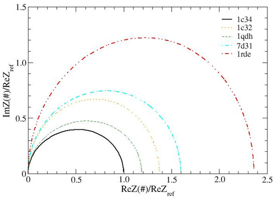 TBA for Sensing Toxic Cations: A Critical Analysis of Structural and ...