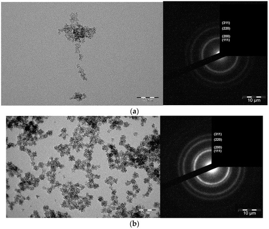 Influence of the Synthesis Scheme of Nanocrystalline Cerium Oxide and ...