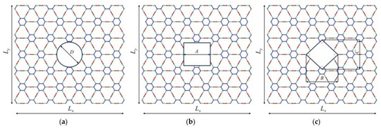 The Effect of Hole Geometry on the Nonlinear Nanomechanics of γ ...