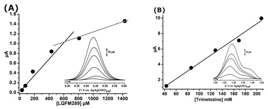 LQFM289: Electrochemical and Computational Studies of a New Trimetozine ...