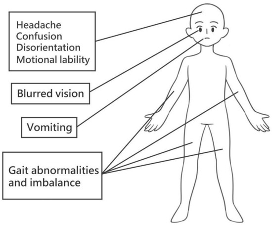 Stem Cell Therapy in Children with Traumatic Brain Injury